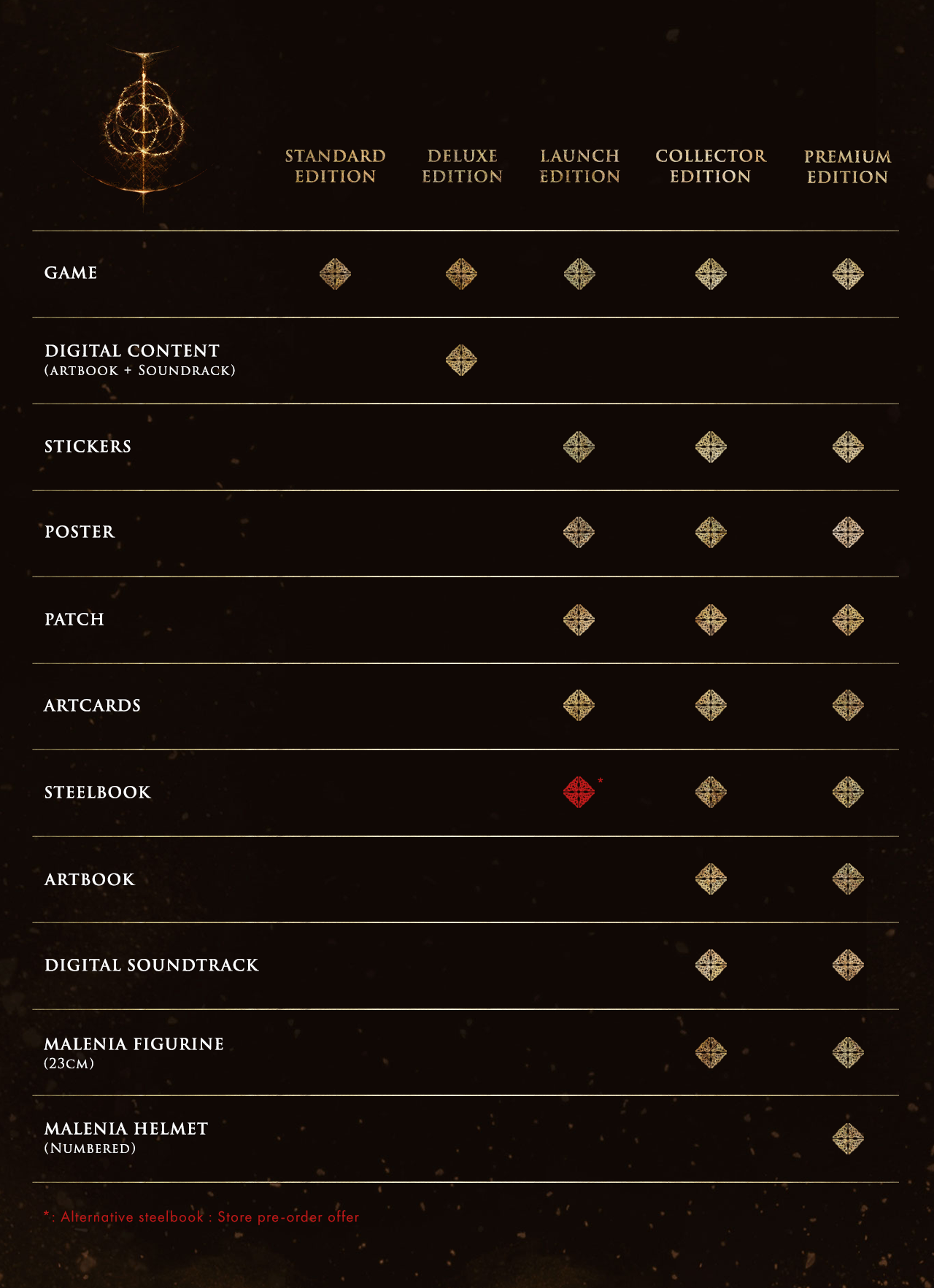 I think this is Godricks father, a hero of old. Godrick was a sickly ...